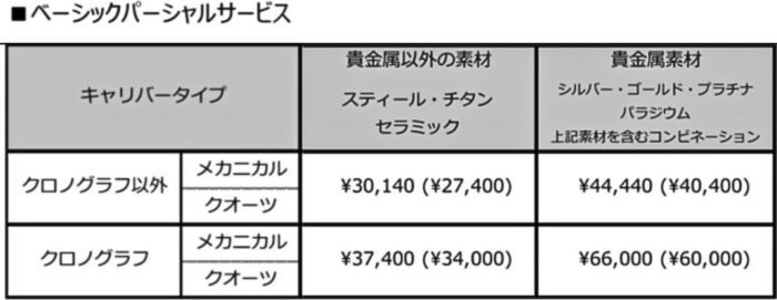 【コンステレーション】タグの記事一覧｜腕時計副業コンサルタント